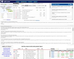 Trader's health and safety basics - myfx.zone