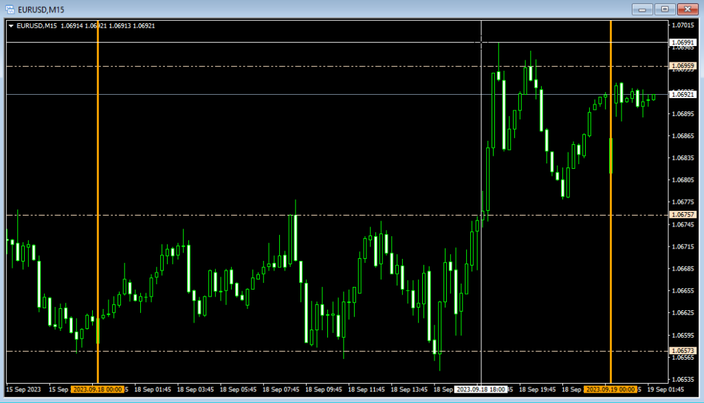 Risk management in trading - myfx.zone - blog of a forex trader